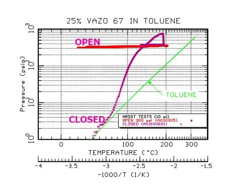 为什么考虑闭合单元ARSST操作?