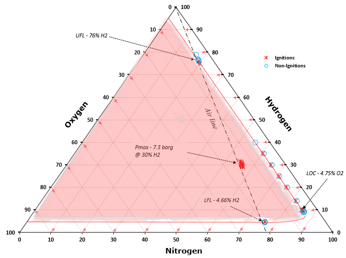 绿色氢经济中的安全