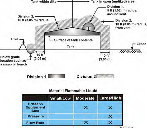 Hazardous Area Classification & Process Safety | Fauske